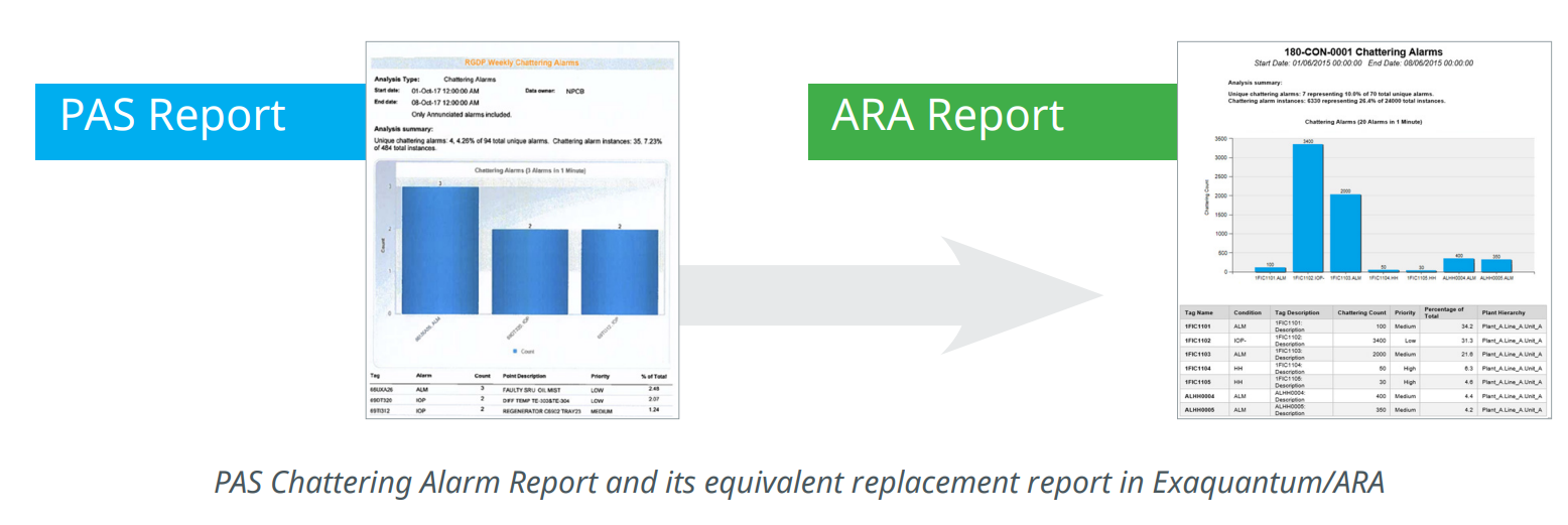 Two customers adopt Yokogawa’s Alarm Reporting package in place of PAS AlarmManagement™ reports